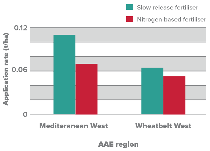 AAE Region.png | Wheatbelt